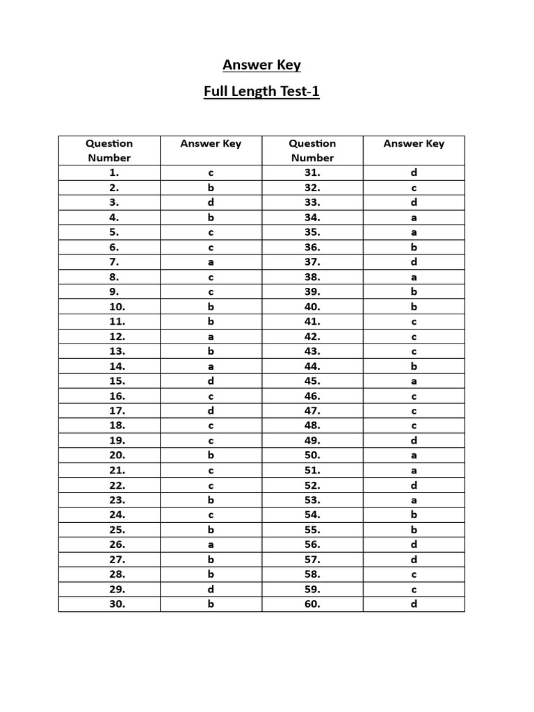 Answer Key (Full Length Test) - 1 | PDF