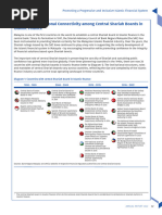 Progress in Strengthening Climate Risk Management Practices (BNM 2023 ...