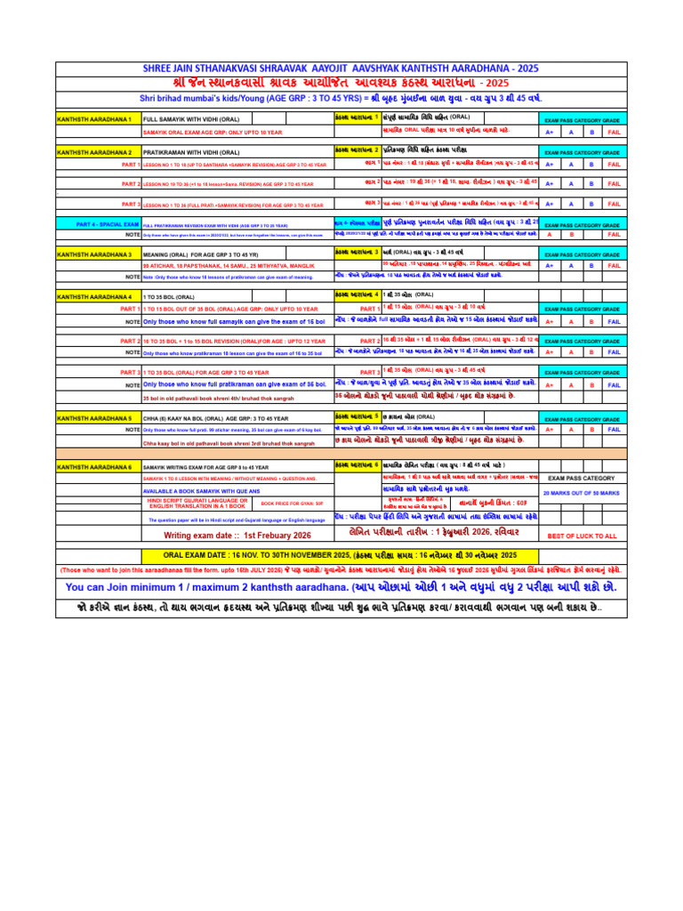 Shree Jain Sthanakvasi Shraavak Aayojit Aavshyak Kanthsth Aaradhana ...