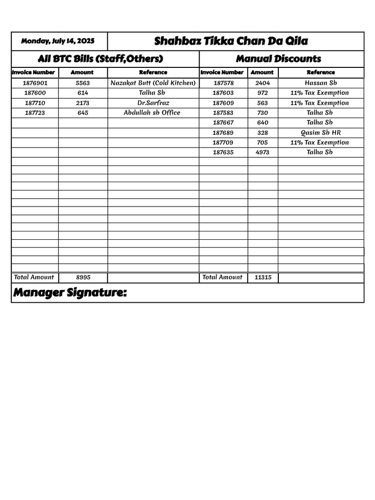 Closing Sheets - Discounts | PDF
