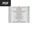 Comprehensive List of IFRS Standards | PDF