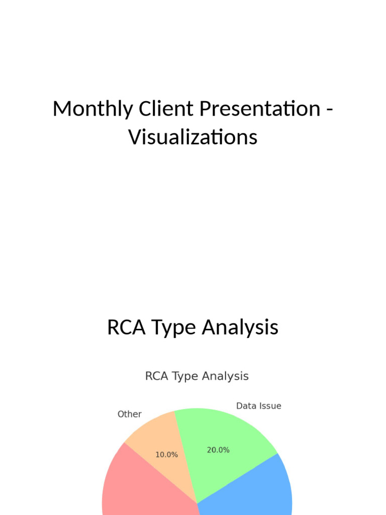 Updated Client Presentation | PDF