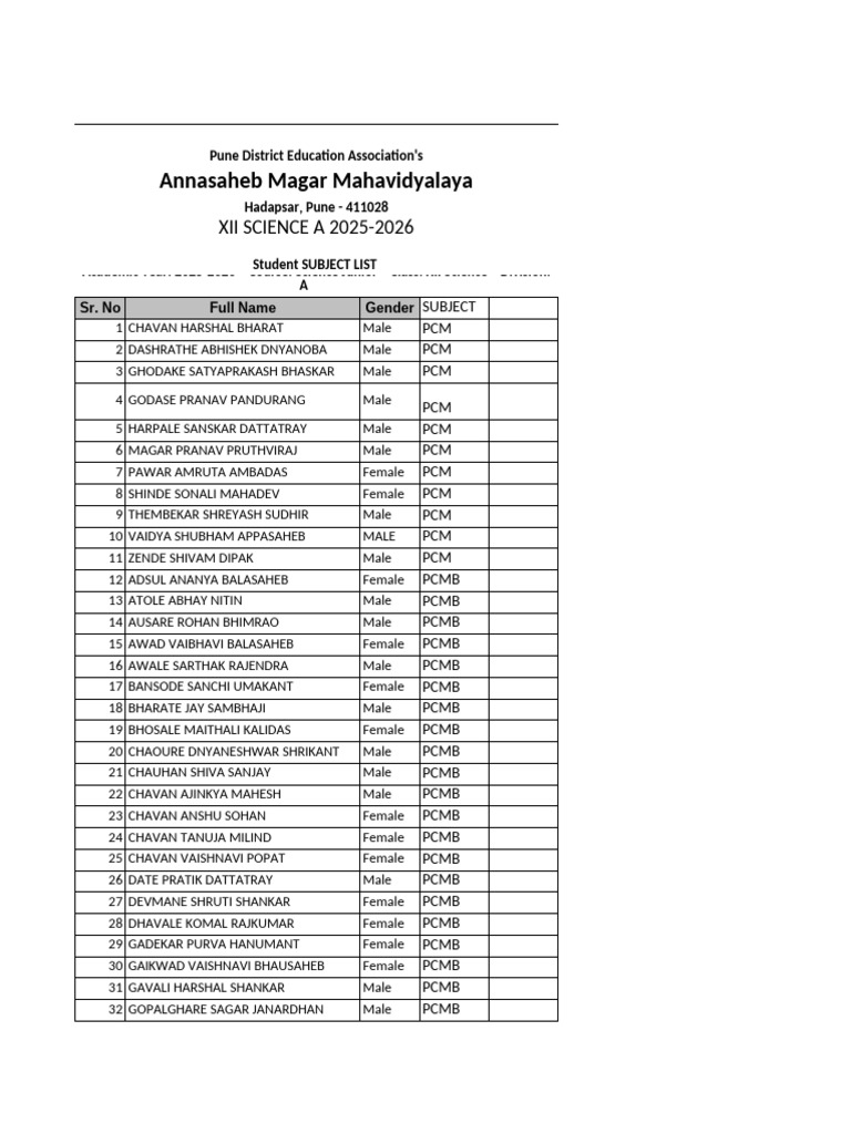 XII Science Student Subject List 2025-26 | PDF