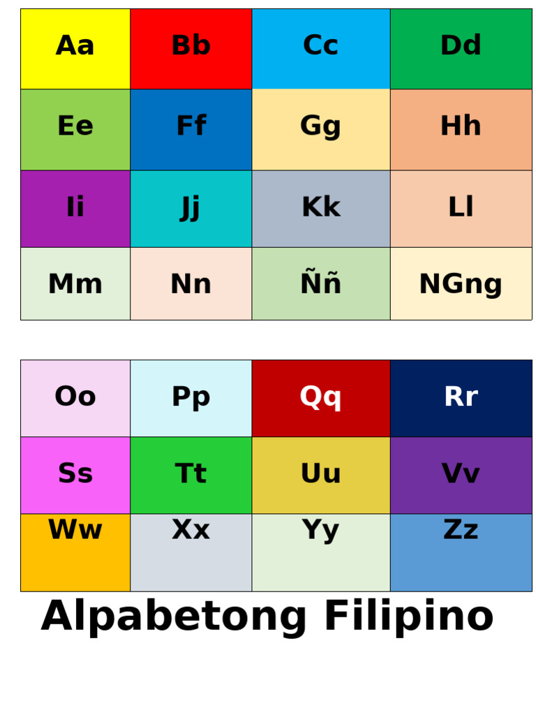 Alphabet Chart | PDF