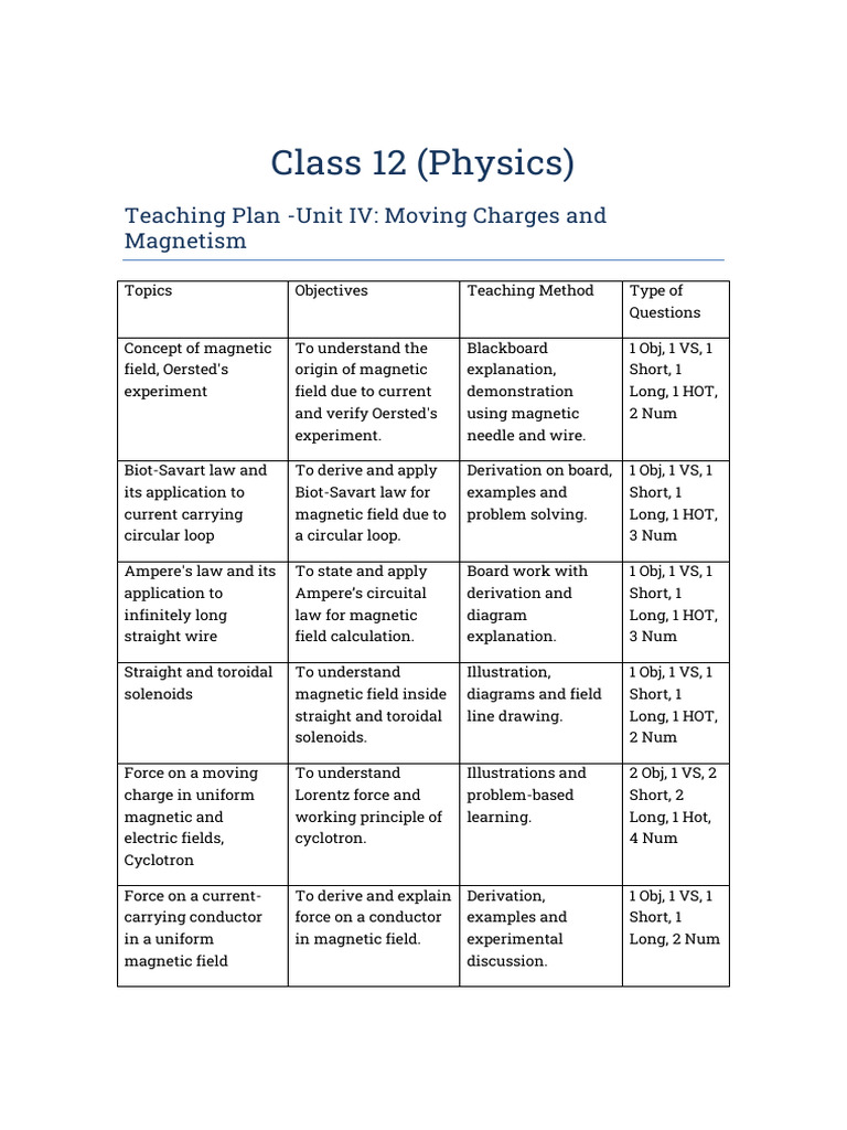 Class12 Physics Unit4 Teaching Plan | PDF | Magnetic Field | Force