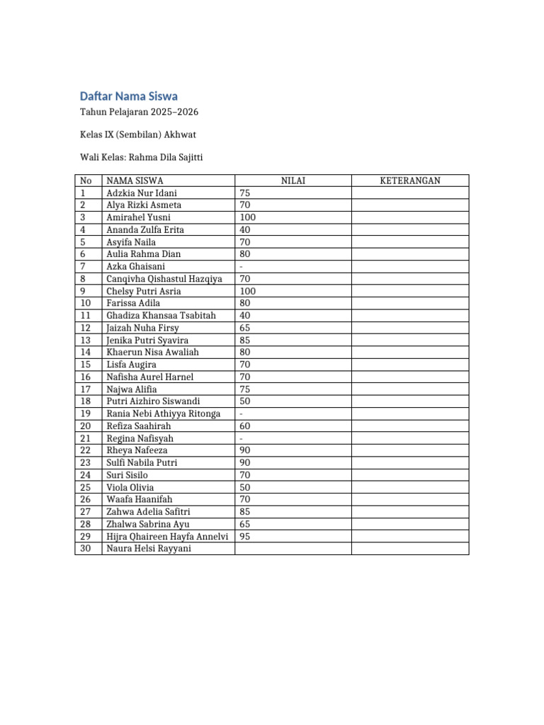 Daftar Nama Siswa Kelas 9 Akhwat 2025-2026 | PDF