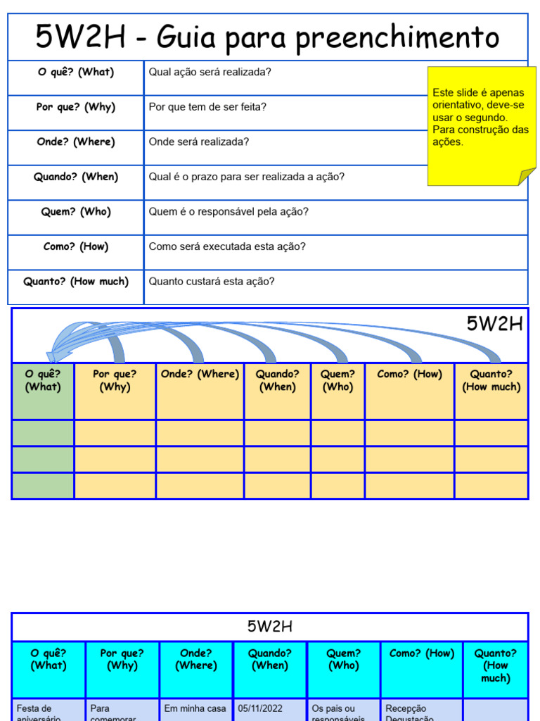 5W2H | PDF