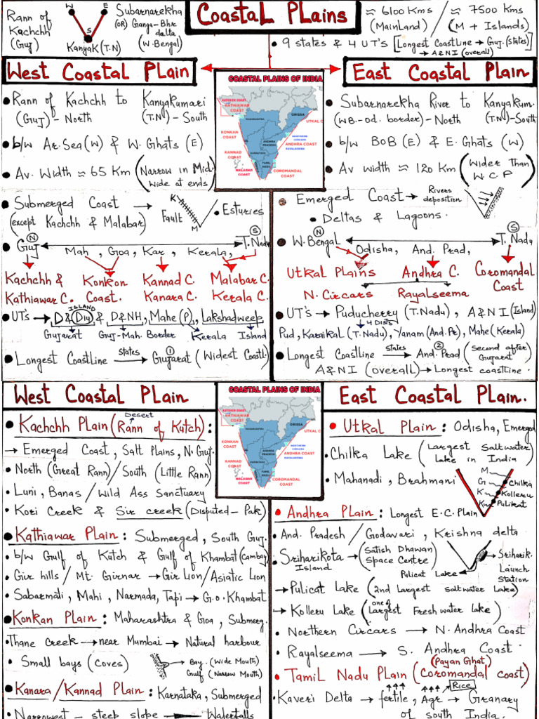 COASTAL PLAINS OF INDIA by AAFAQ SIR - 47147234 - 2025 - 01 - 09 - 16 ...