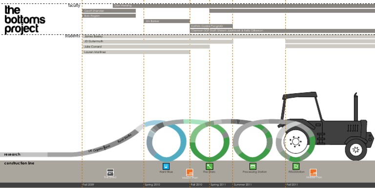 Tractor Infographic | PDF