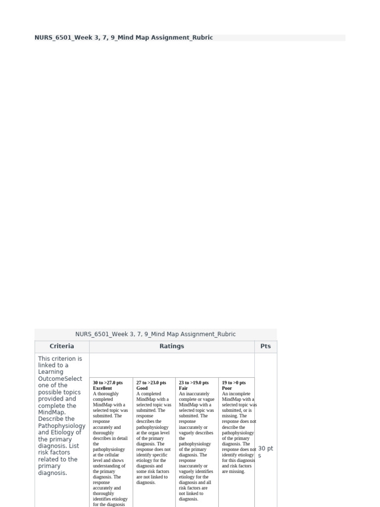 NURS - 6501 - Week 3, 7, 9 - Mind Map Assignment - Rubric | PDF ...