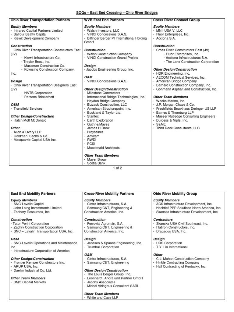 Soq Teams | PDF | Companies | Service Companies