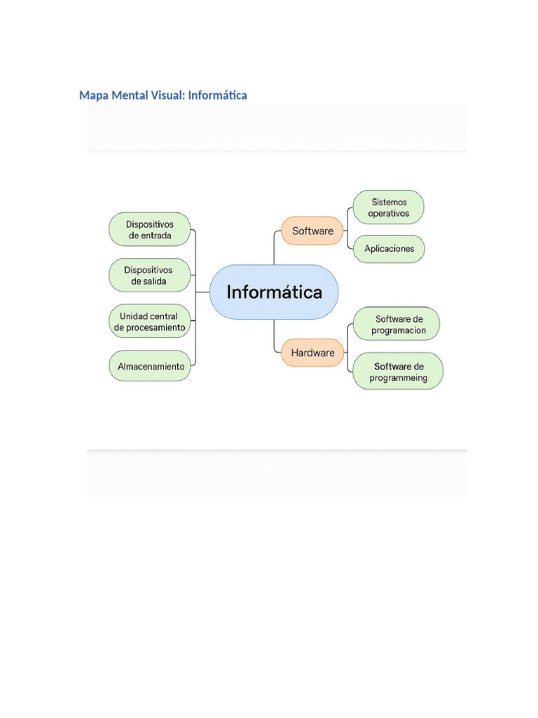 Mapa Mental Visual Informatica | PDF