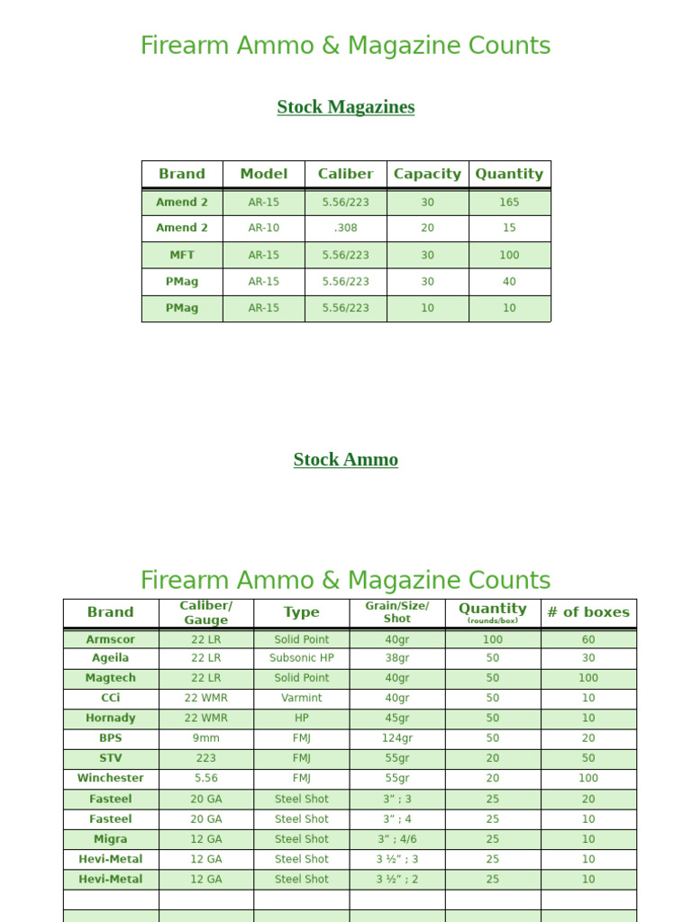 Firearm Ammo & Magazine Count | PDF