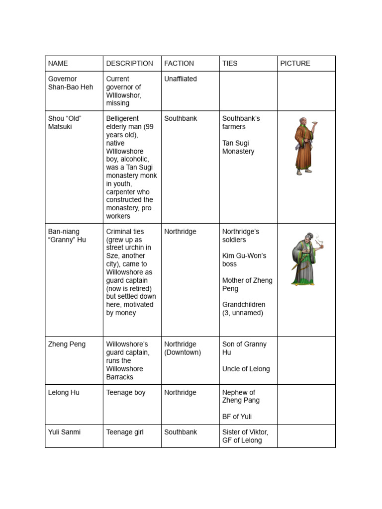 Willowshore NPCs for Season of Ghosts | PDF