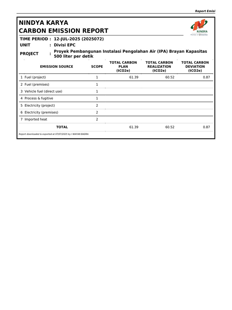 Report Emisi 2025-07-07 113002 | PDF