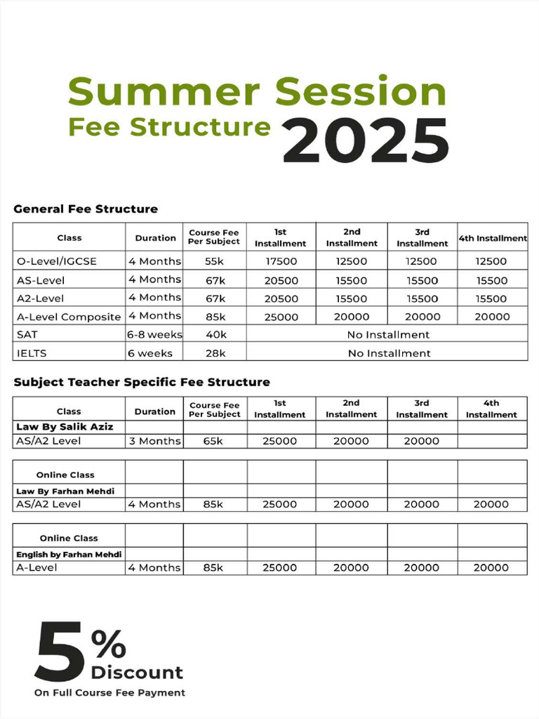 PDF Fee Structure-2025 | PDF