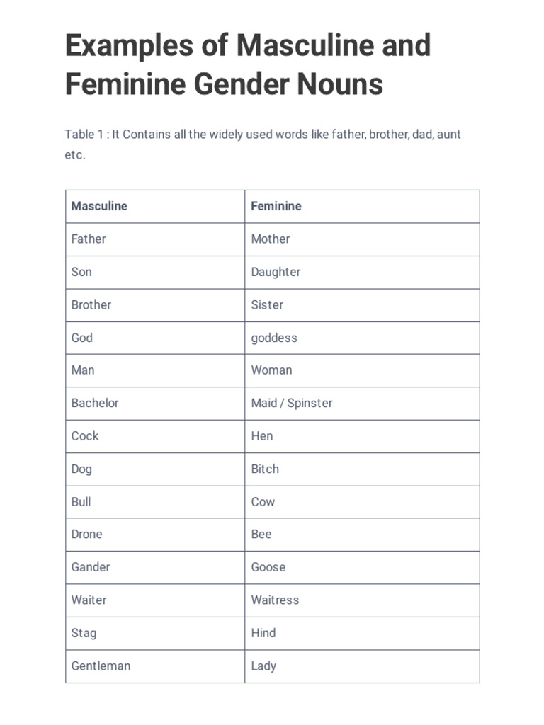 100+ Masculine and Feminine Gender Words List - EnglishBix | PDF ...