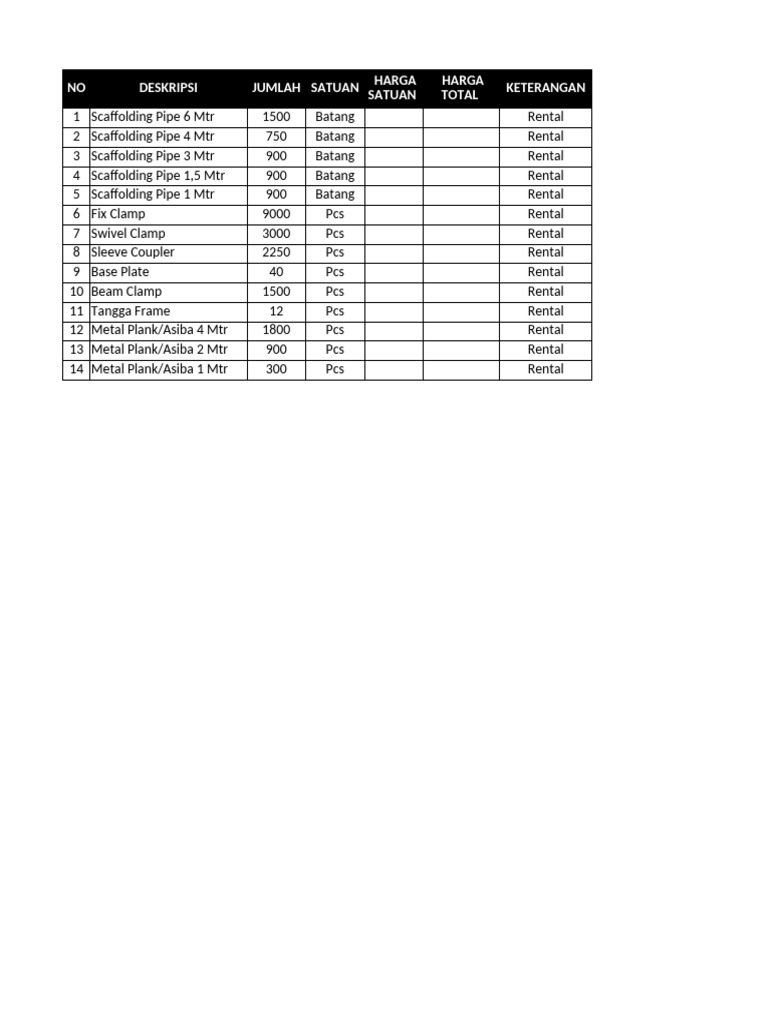 Tabel Material Scaffolding PKC | PDF