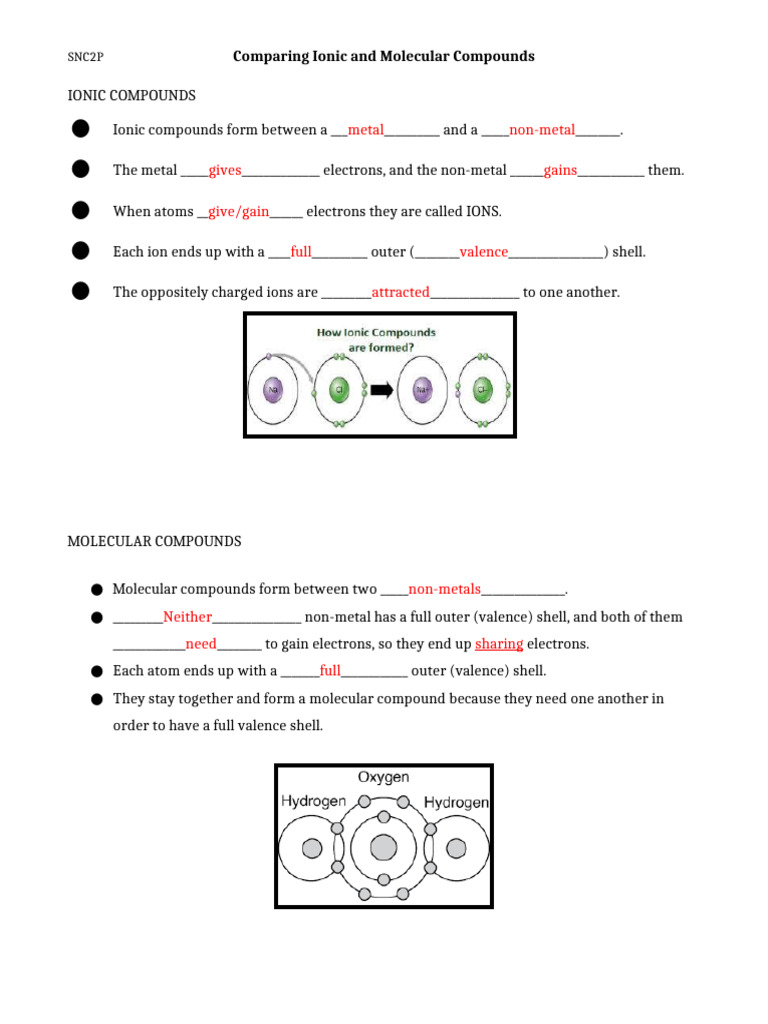 Ionic vs. Molecular Compounds | PDF