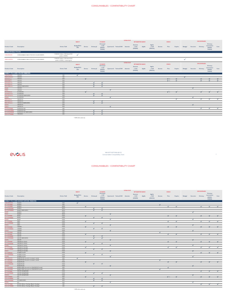 Consumables Compatibility Chart ENG | PDF | Lamination