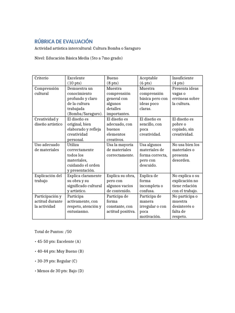 Rubrica - Actividad - Bomba Naty | PDF | Cognición