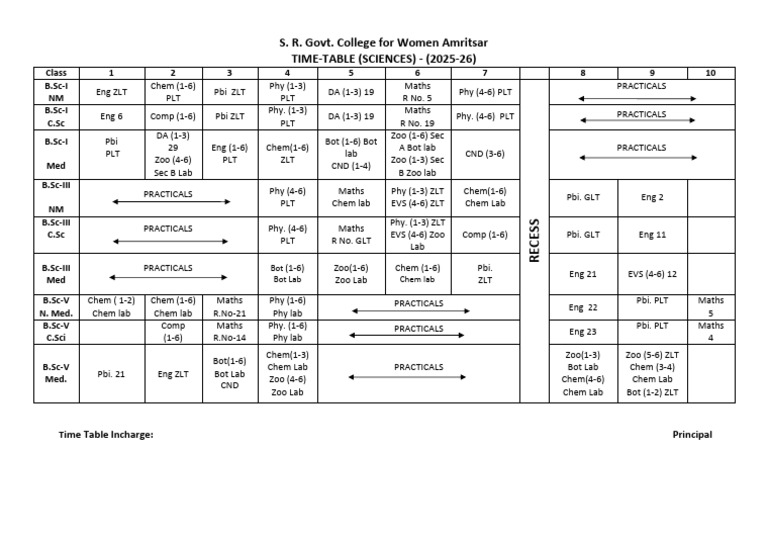 B.Sc. Sciences Time Table 2025-26 | PDF