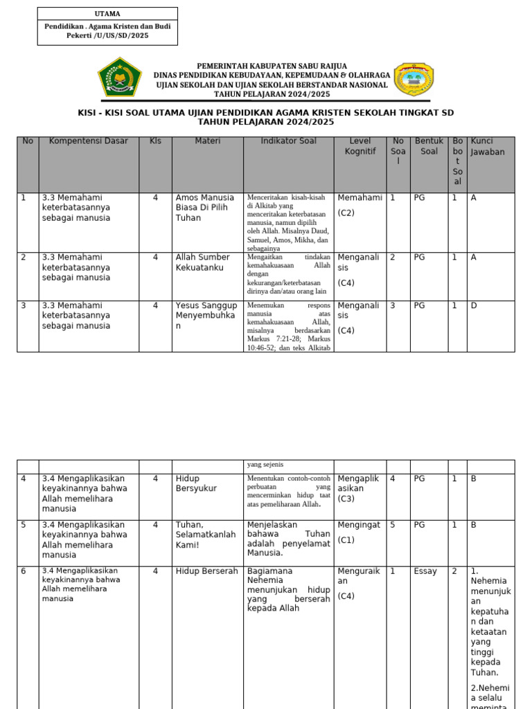 Kisi-Kisi Soal Utama Pak-2025 | PDF