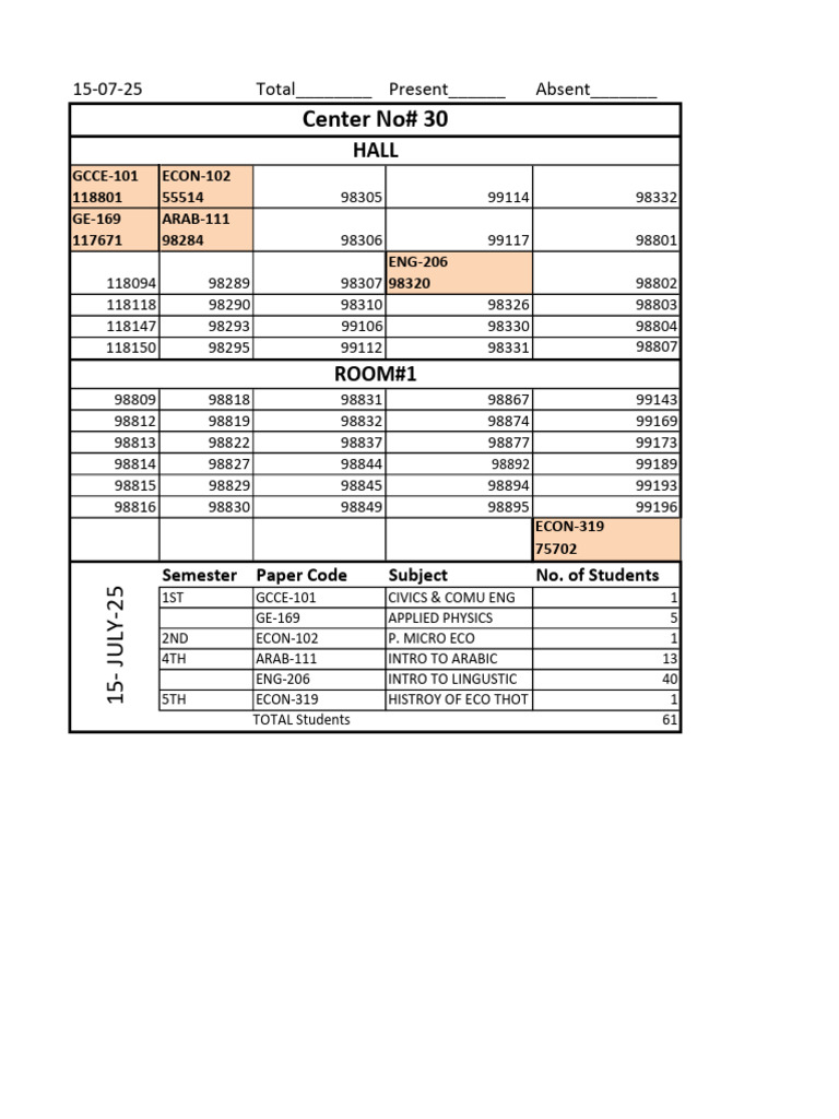 Center No# 30: 15-07-25 Total - Present - Absent | PDF