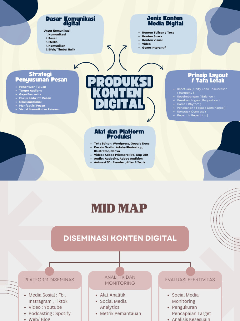 LK 2.4.a Resume Modul 2 Sub Bab Produksi Konten Dan Desiminasi Konten Digital | PDF