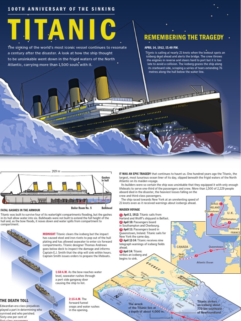 Fascinating Grapic: The Sinking of The Titanic | PDF | Rms Titanic ...