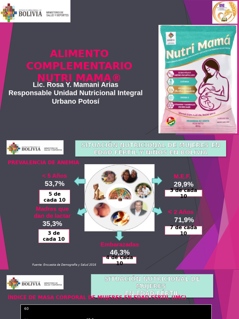 Nutri Mamá: Suplemento Nutricional para Embarazadas | PDF | Vitamina ...
