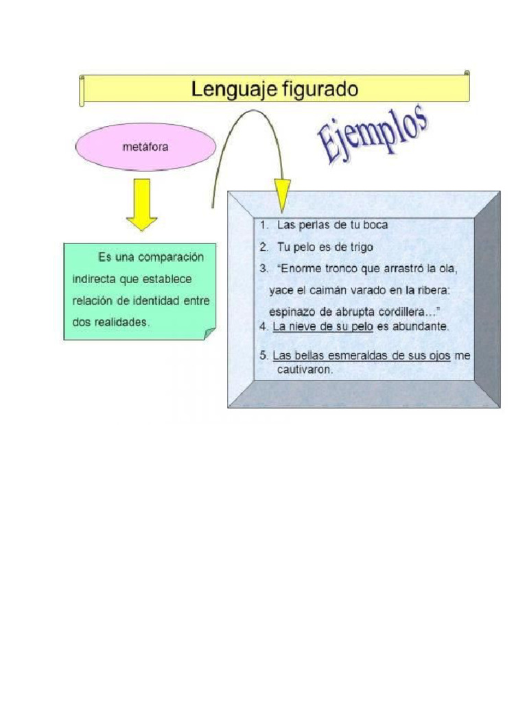 Quinto Básico Lenguaje Figurado | PDF