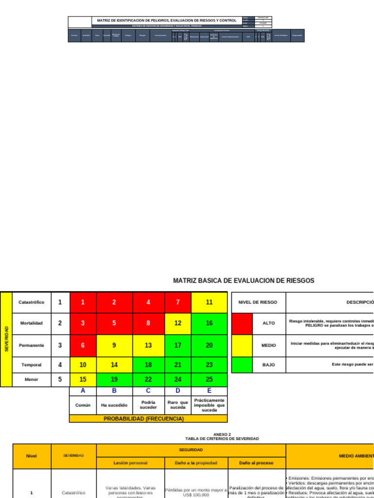ITM-SIG-F-015 Matriz IPERC LInea Base | PDF | Evaluación de riesgos | Riesgo