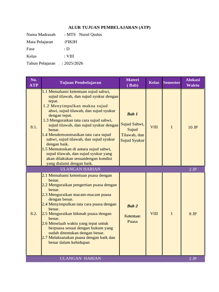 Alur Tujuan Pembelajaran Fikih Tugas Bu Sumi | PDF