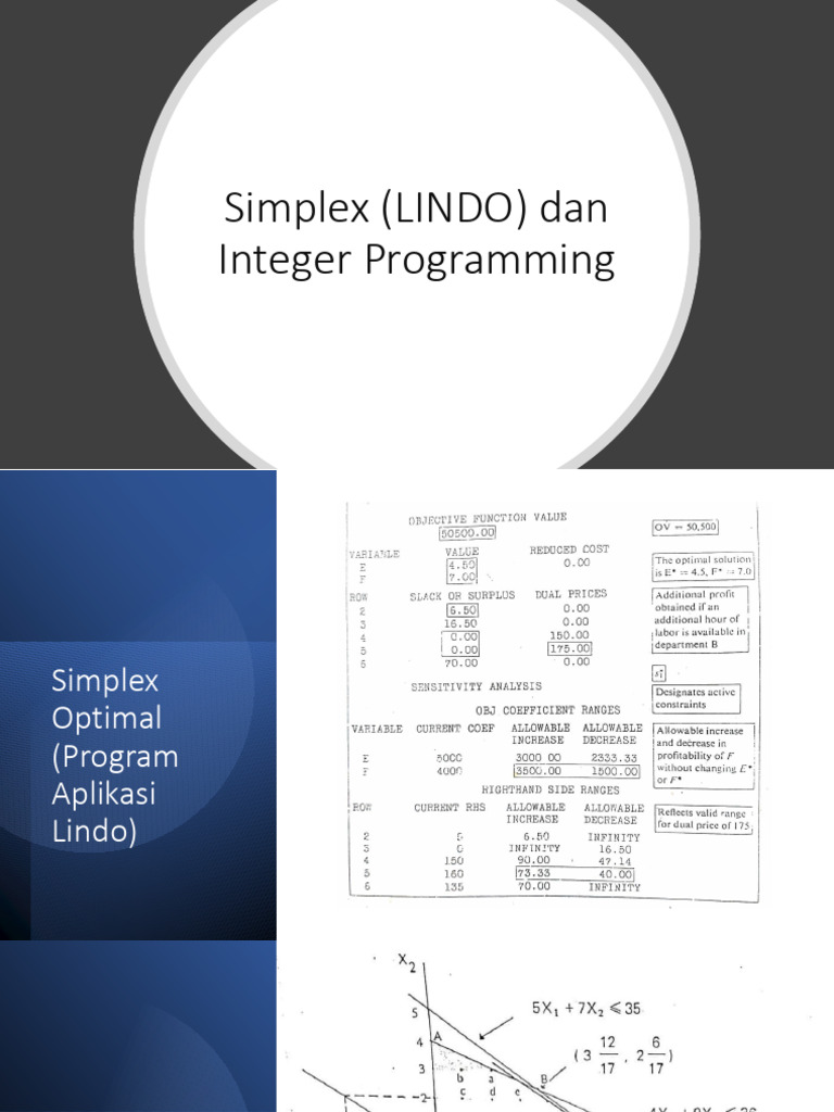 Sensitivity Analysis Dan Integer Programming | PDF