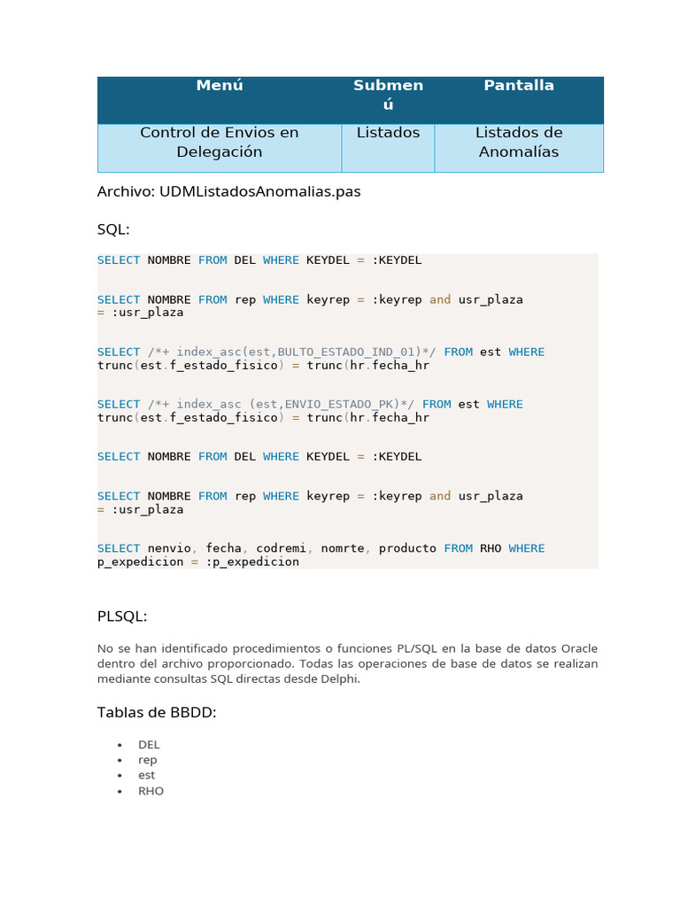 SQL - PLSQL - TABLES - Listado de Anomalias | PDF | SQL | Pl / Sql