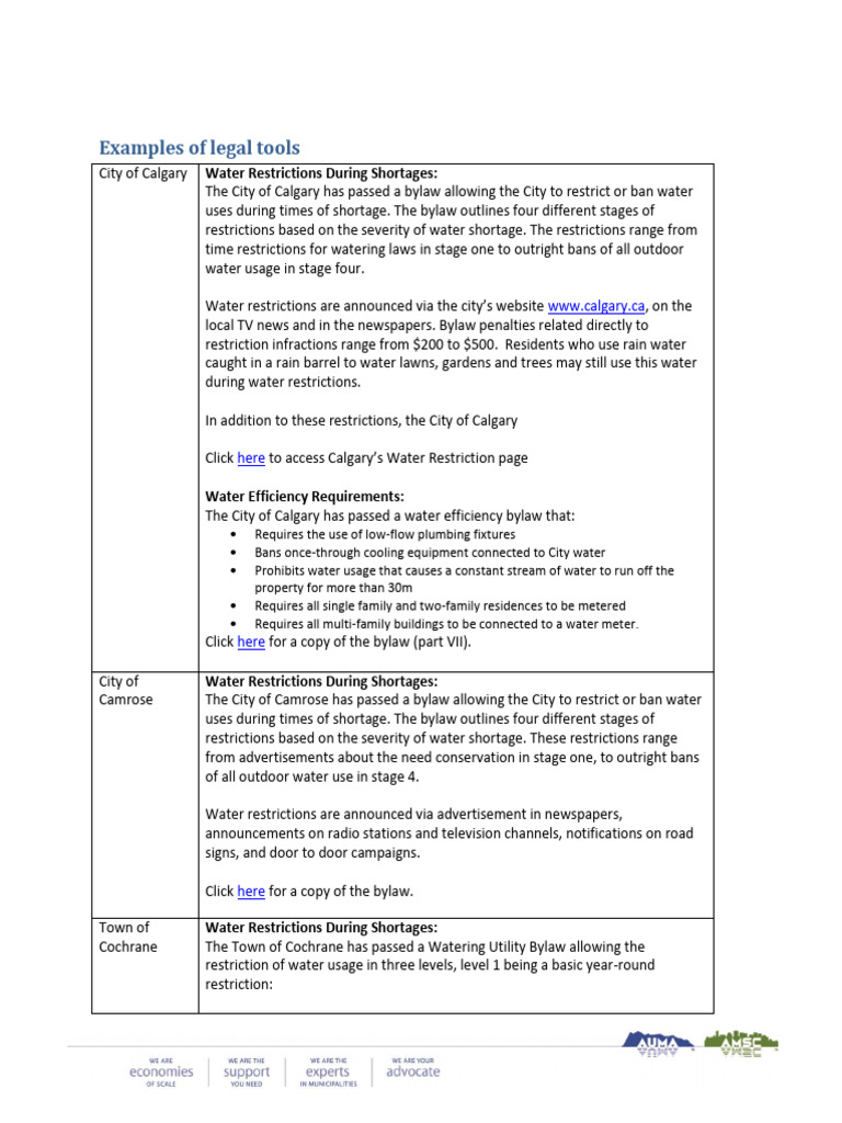 Camrose Water Restrictions Overview | PDF | Water Conservation | Water