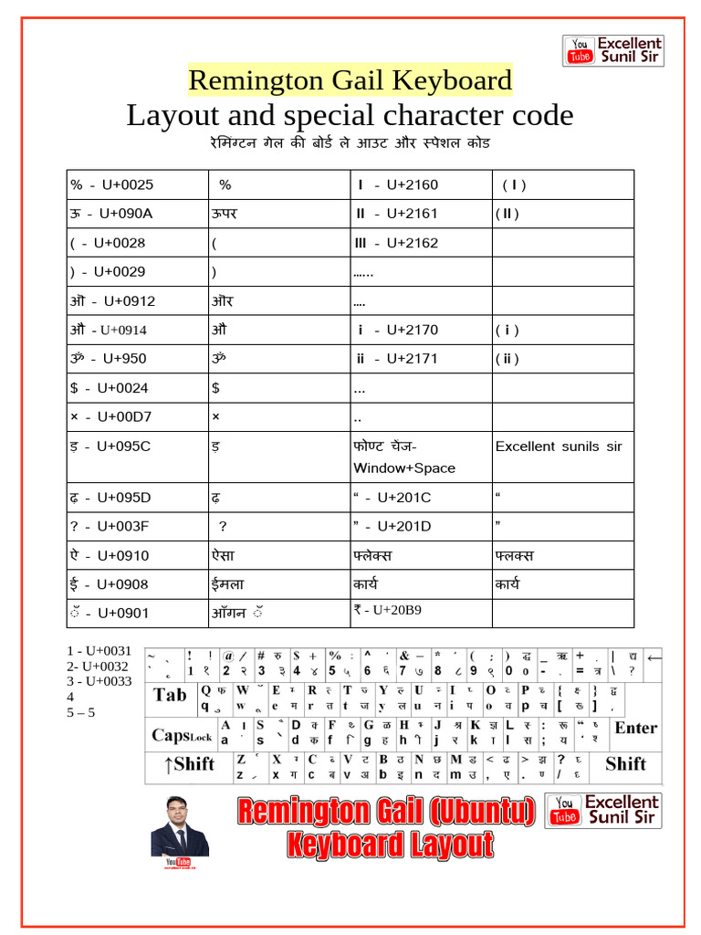 Remintog and Vedmata Speical Code List | PDF