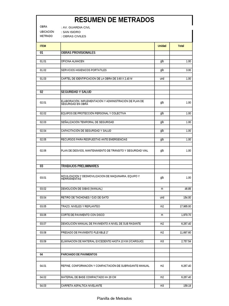 Planilla Metrados | PDF