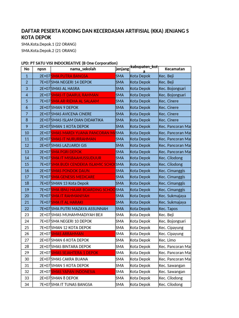 Daftar Peserta Koding Dan Kecerdasan Artifisial (Kka) Jenjang Sma - SMK KCD 2 | PDF