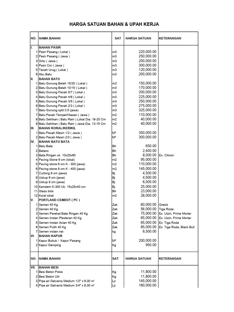 Daftar Harga Bahan Bangunan 2023 | PDF
