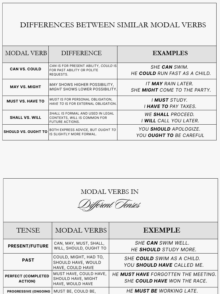 Modal Verbs | PDF