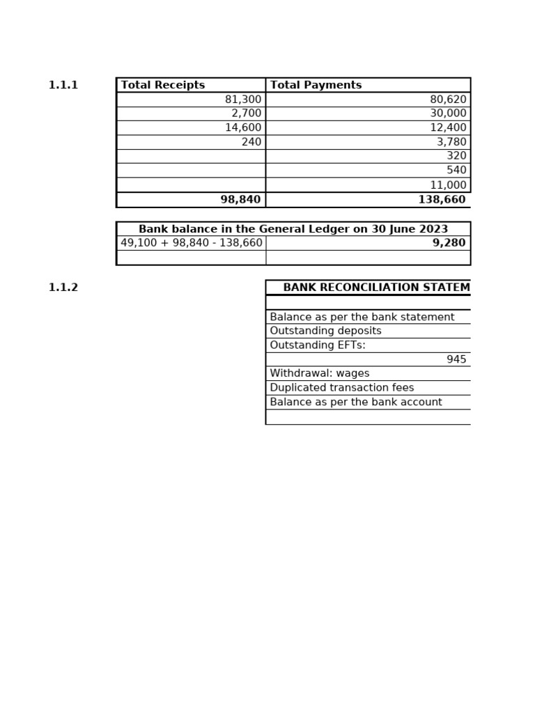 Grade 12 Accounting Paper 2 | PDF