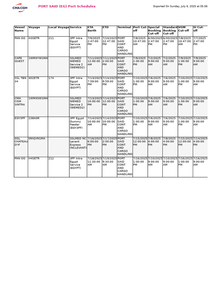 Port Said Egypt Vessel Schedules | PDF | Shipping