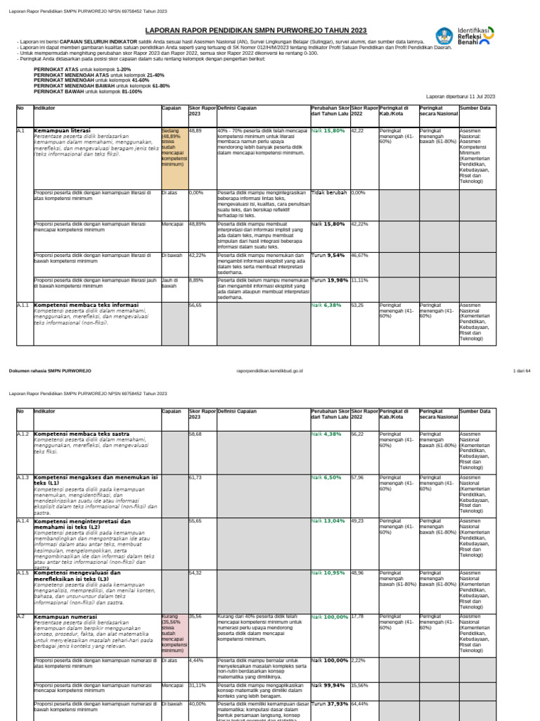 Rapor PBD Numerasi SMPN Purworejo 69758452 2023 | PDF