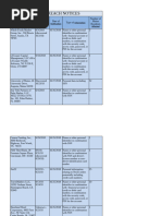 Cisco Default Password List | PDF | Router (Computing) | Ip Address