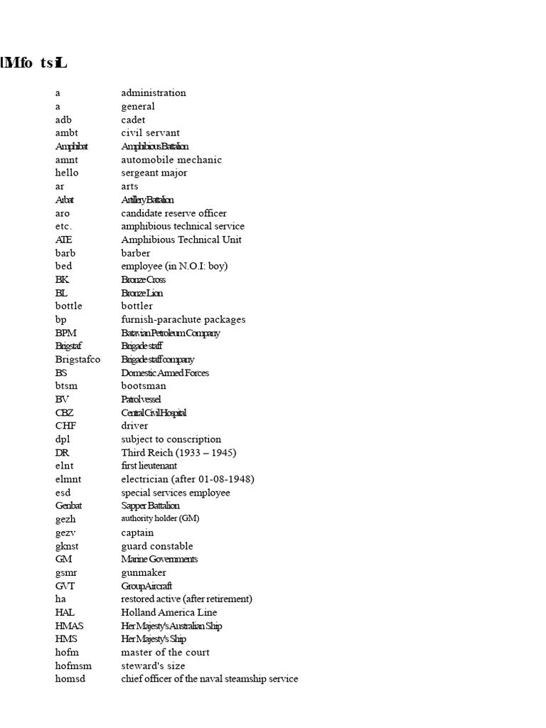 Military Abbreviations and Terms Guide | PDF | Military Science ...