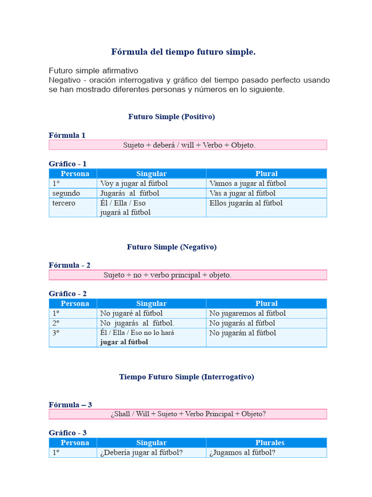 Fórmula Del Tiempo Futuro Simple | PDF | Asunto (gramática) | Verbo