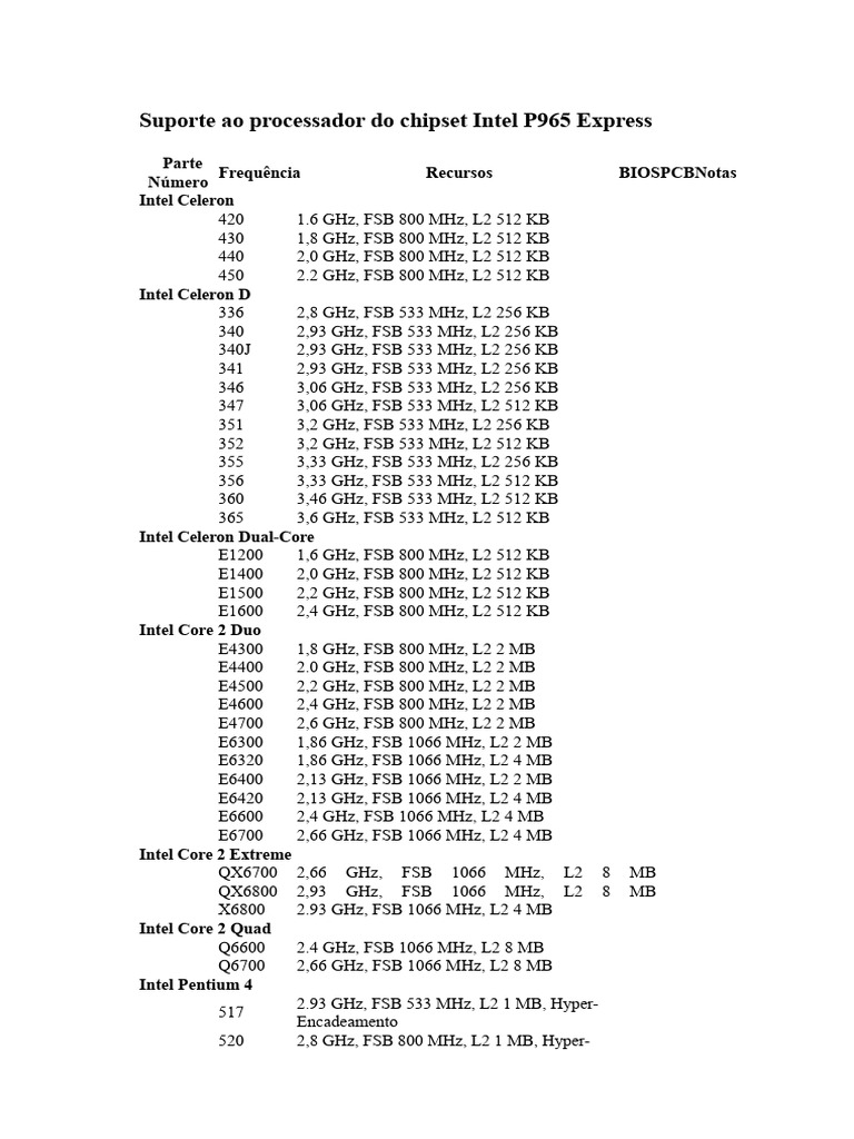 Suporte para Processador Intel Express Chipset P965 | PDF | Unidade central de processamento | Intel