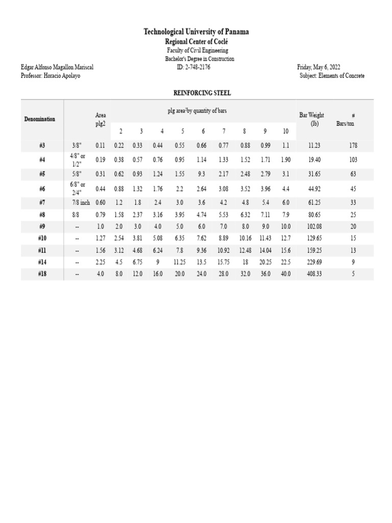 Weight Chart of Reinforcement Bars | PDF | Ton | Materials